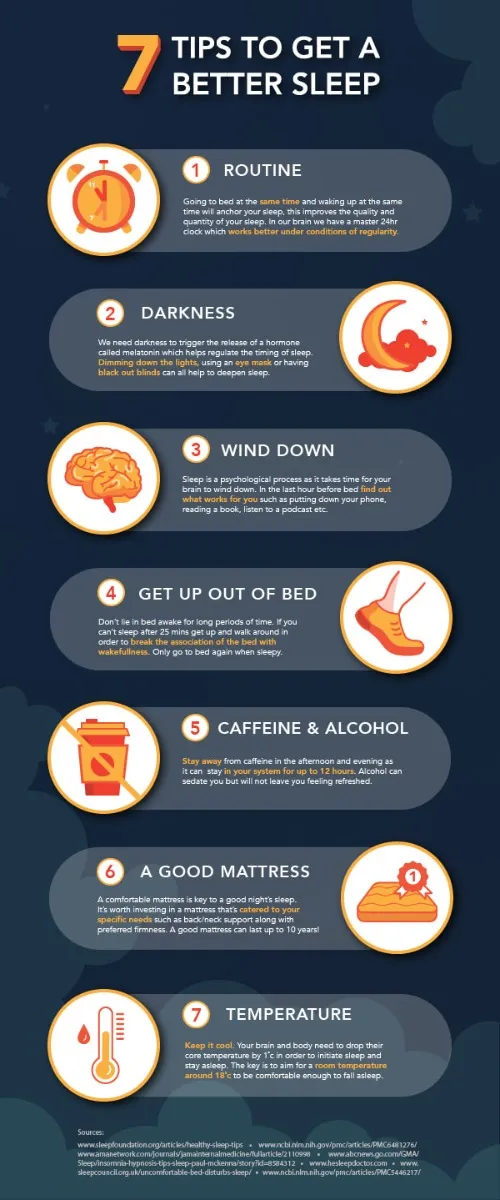 How Do I Sleep Better? - 7 Tips to Help You Get a Better Night's Sleep ...